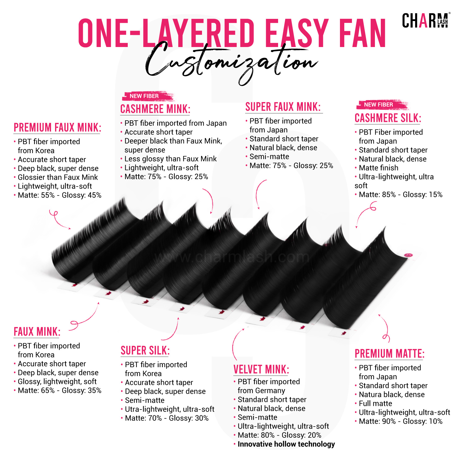 Easy Fanning Eyelash Extensions - Master Volume With Ease