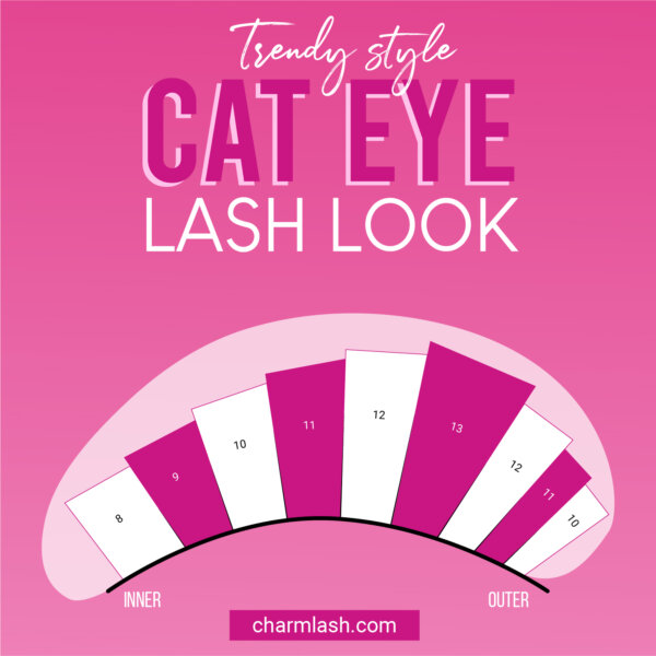 5 Lash Maps That Will Easily Level Up Your Lash Game