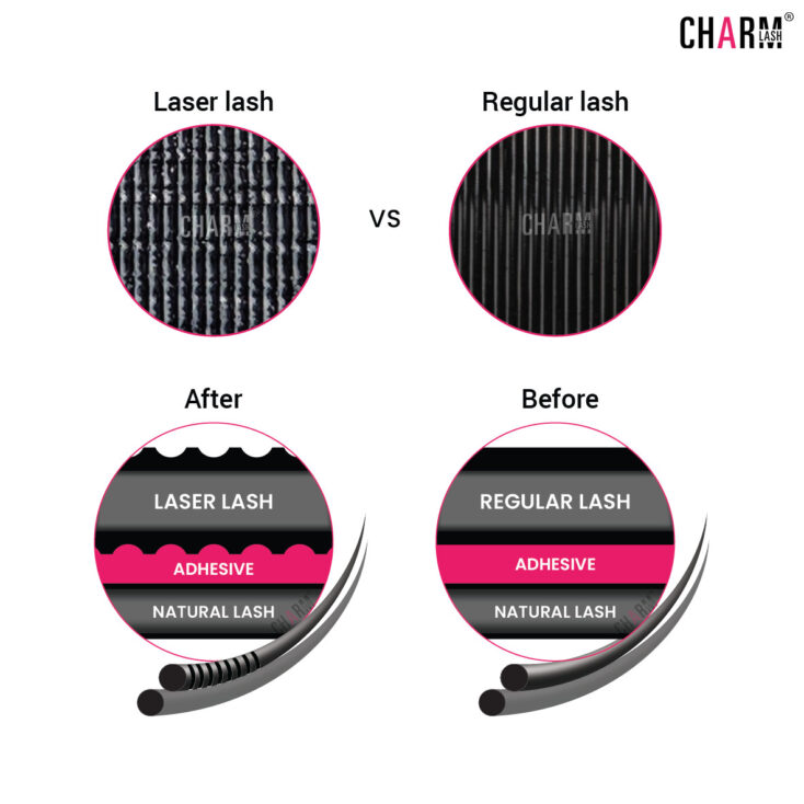 Premium Matte Lashes Vs Laser Premium Matte Lashes - A Comprehensive ...