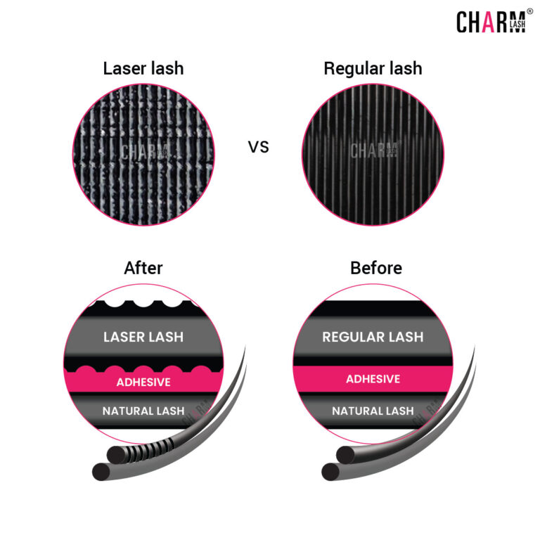 Premium Matte Lashes Vs Laser Premium Matte Lashes - A Comprehensive ...