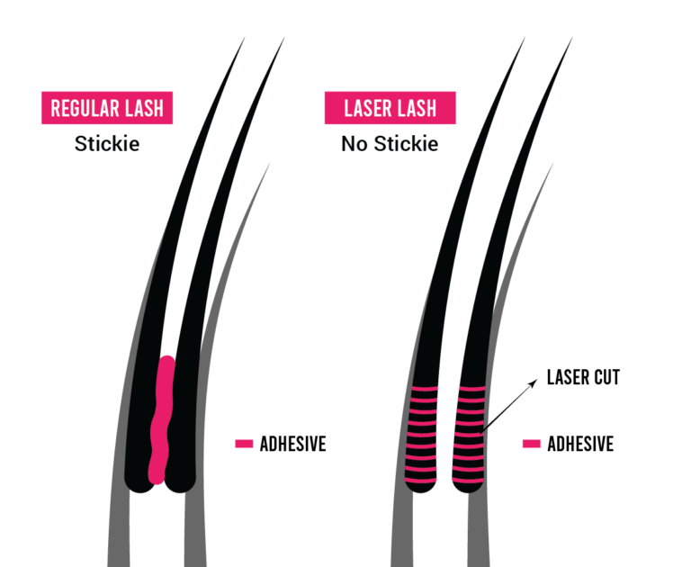 Laser Premium Matte Lashes - Wholesale Manufacturer