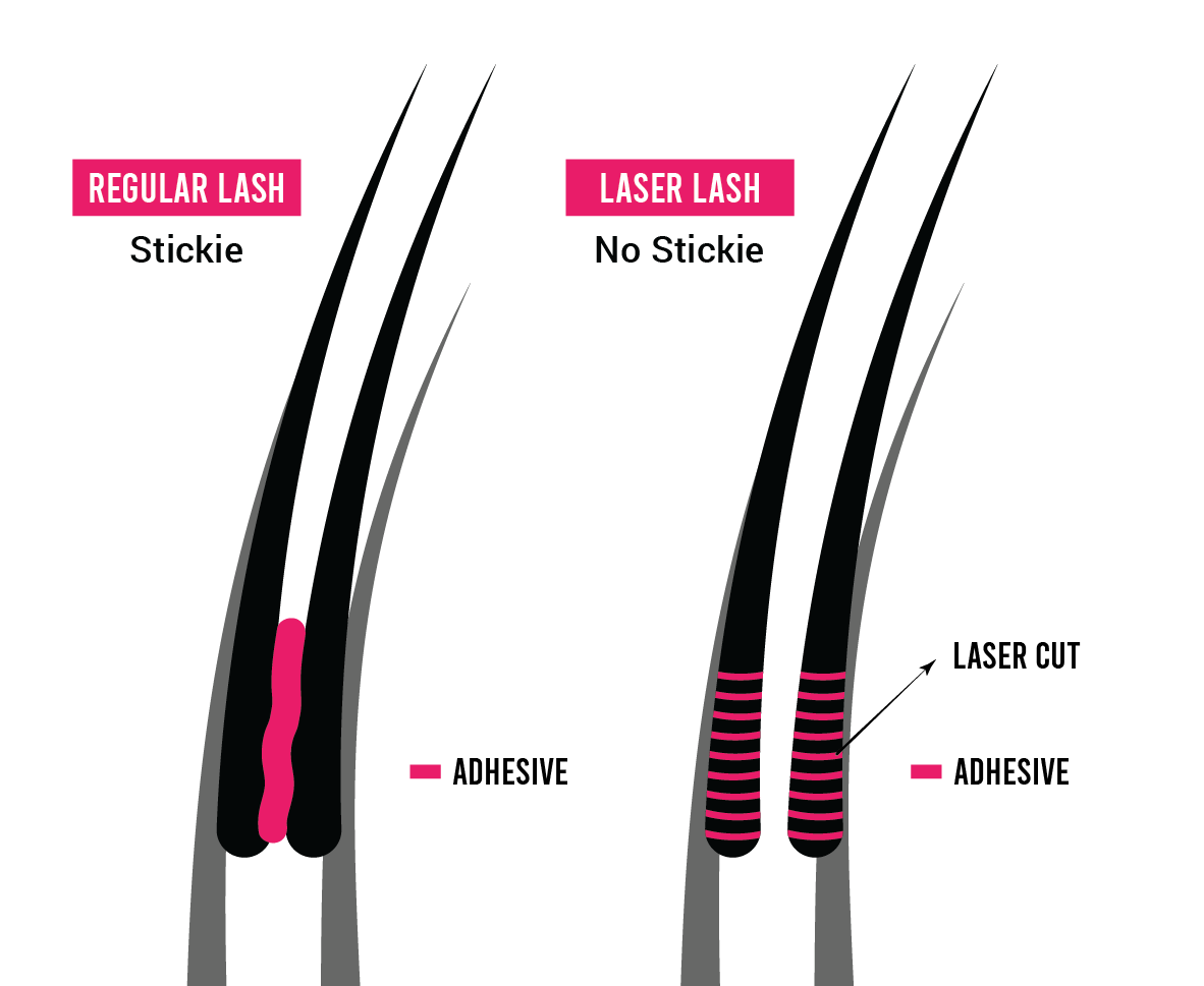 Laser Premium Matte Lashes - Wholesale Manufacturer