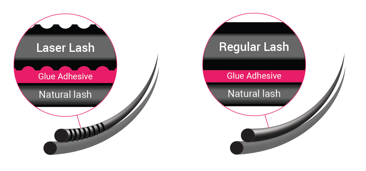 Laser Premium Matte Lashes - Wholesale Manufacturer