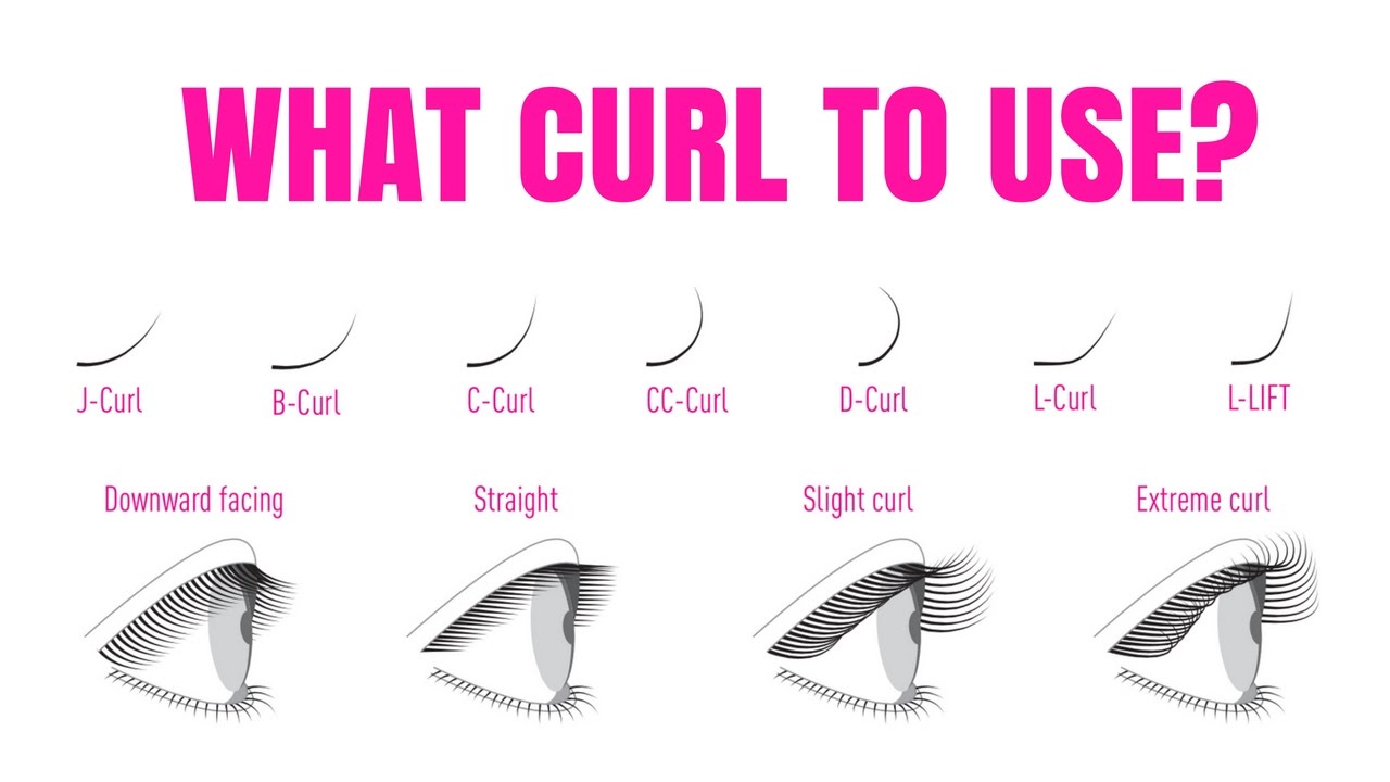 Asian Eyelash Extensions: Exploring Typical Eye Shape And The Best Lash ...