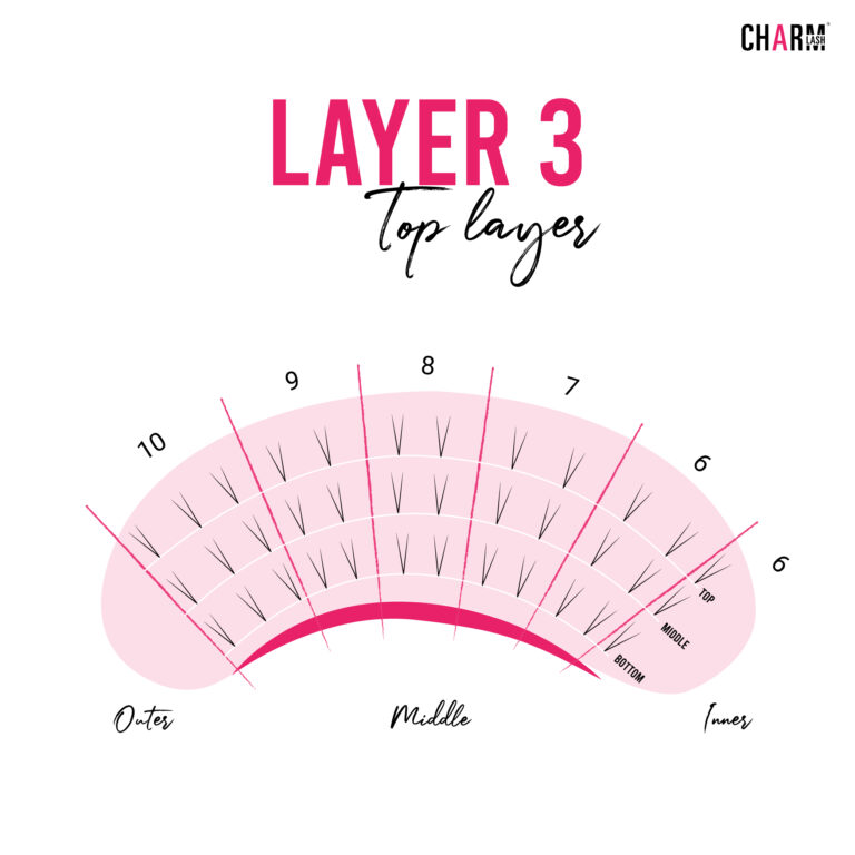 Mastering The Stunning Wet Look Lash Extensions Mapping