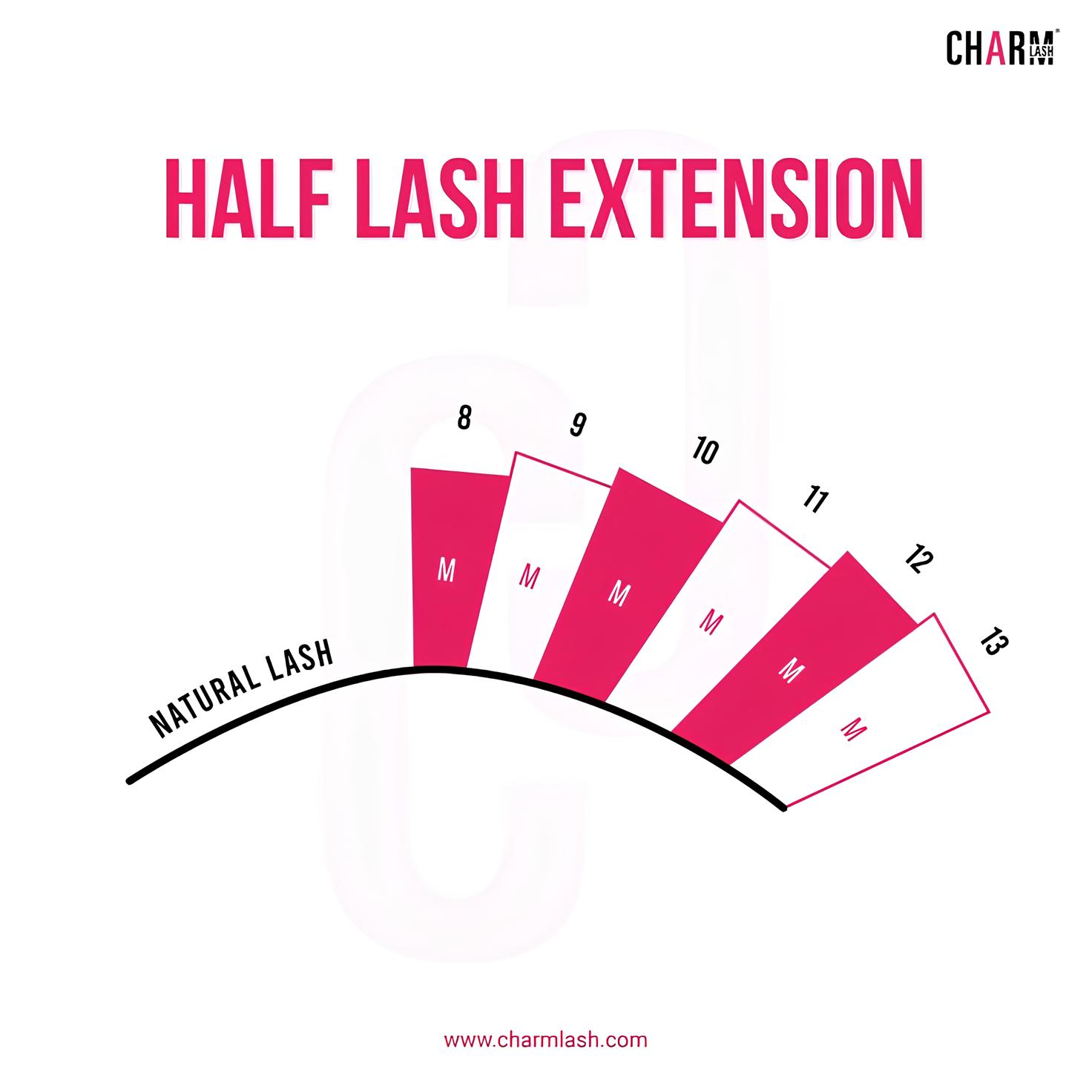 Mastering M Curl Lash Maps: The Ultimate Expert’s Guide