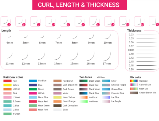 Eyelash Curl Chart 101 Eyelash Curl Chart 101