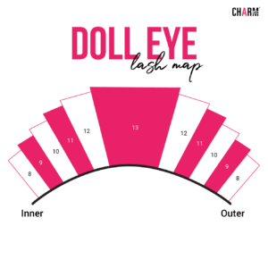 Eyelash Extension Style Chart: Everything About Lash Extensions