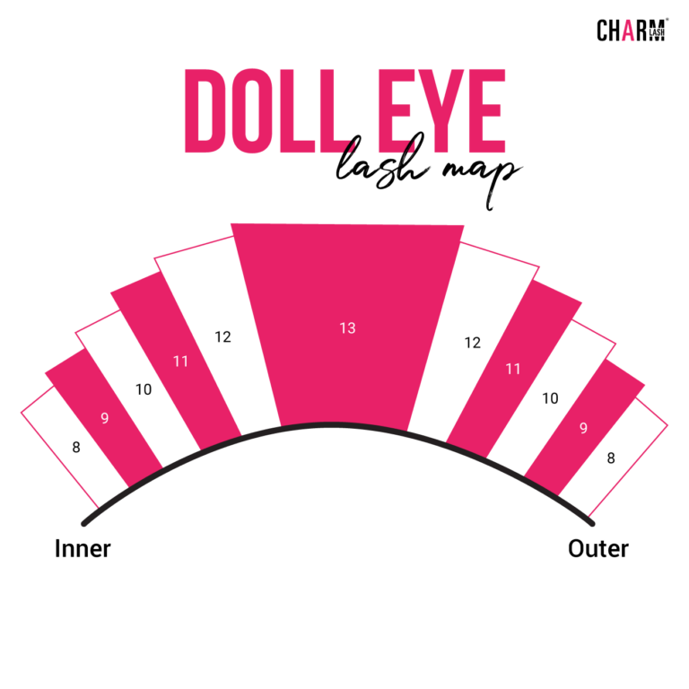 Eyelash Extension Style Chart: Everything About Lash Extensions