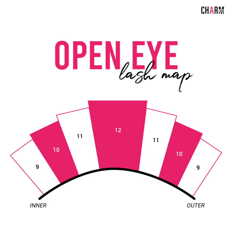 Eyelash Extension Style Chart: Everything About Lash Extensions